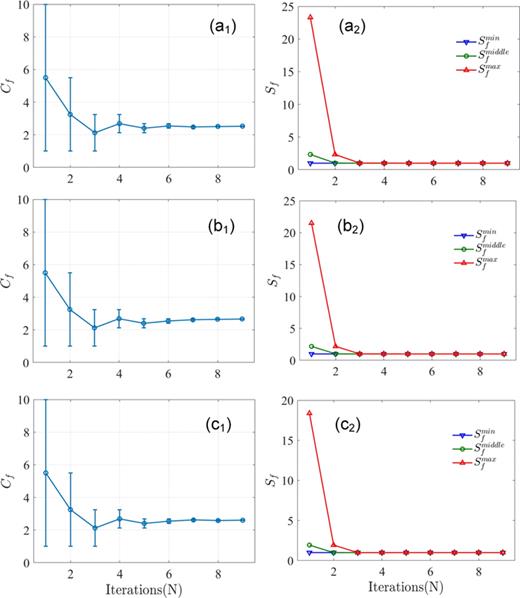 Lennard-Jones interfacial parameters and cut-off modifications for layered buckled honeycomb bi ...
