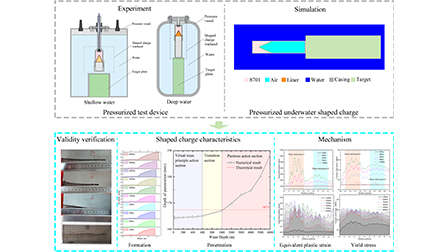 Influence of water depth on the underwater shaped charge jet formation ...