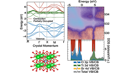 Investigating conduction band stability in SrTiO3 | Journal of Applied ...