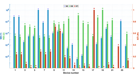 Review of DC and AC core compact models and device performance in ...