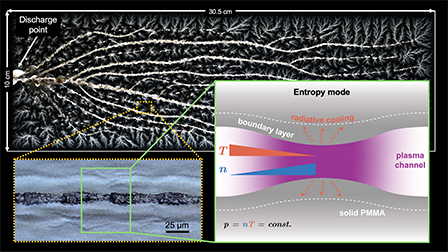 Volume 139 Issue 1 | Journal of Applied Physics | AIP Publishing