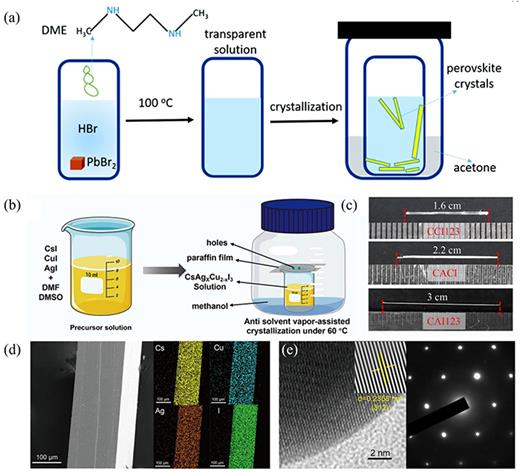 One-dimensional halide perovskite single crystals for optoelectronic ...