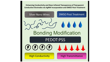 Enhancing conductivity and near-infrared optical transparency of ...