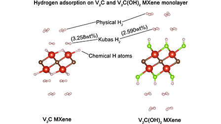 High-capacity and reversible hydrogen storage of two-dimensional V2C ...