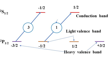 Effect of a uniaxial strain on optical orientation in cubic ...