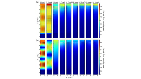 Mid-infrared ellipsometry for optical critical dimension metrology ...