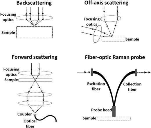 Raman spectroscopy for thermal transport characterization: Principles ...