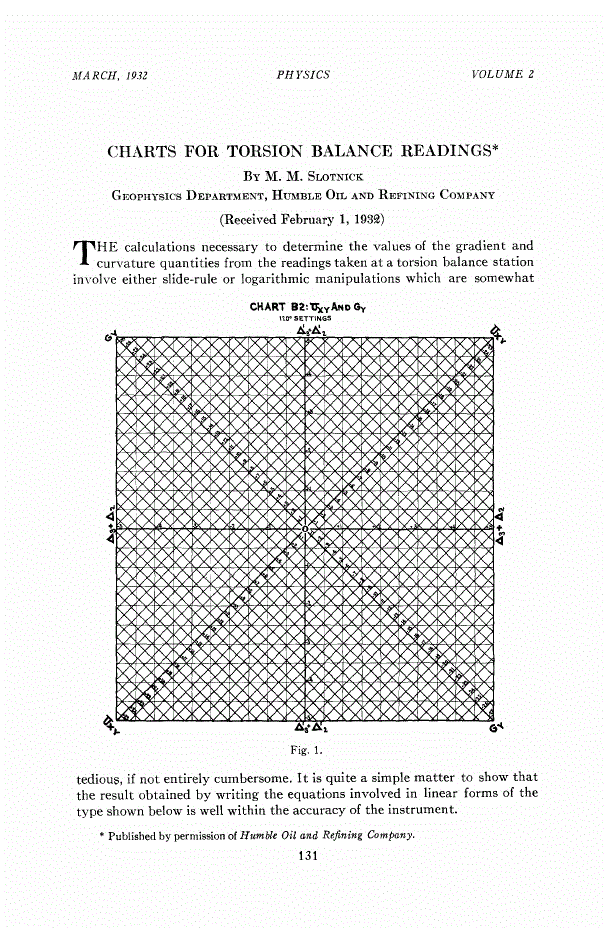 CHARTS FOR TORSION BALANCE READINGS | Journal of Applied Physics | AIP ...