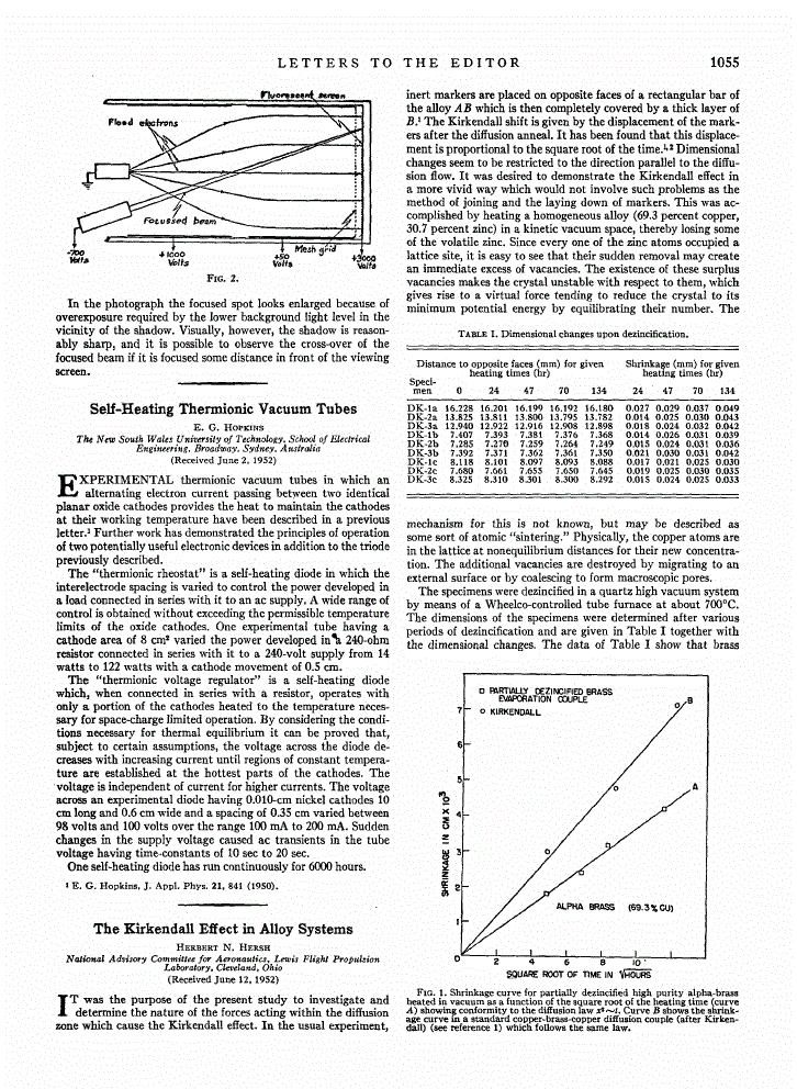 The Kirkendall Effect in Alloy Systems | Journal of Applied Physics ...