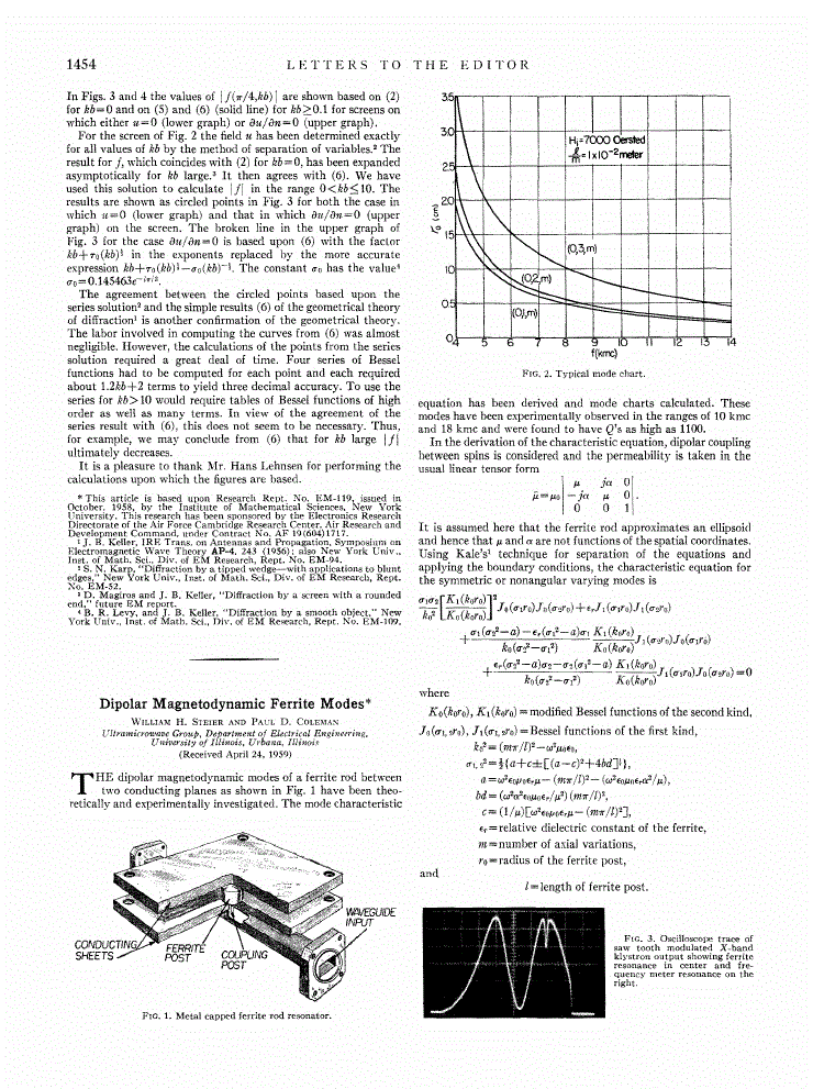 Dipolar Magnetodynamic Ferrite Modes | Journal of Applied Physics | AIP ...
