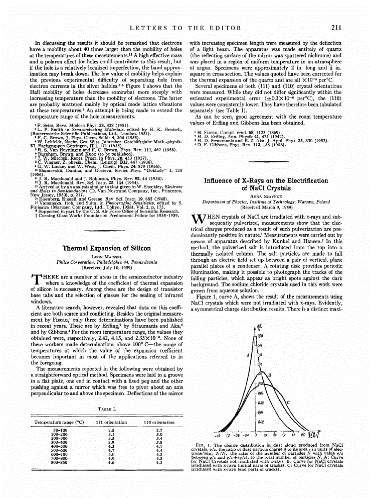 Thermal Expansion of Silicon | Journal of Applied Physics | AIP Publishing