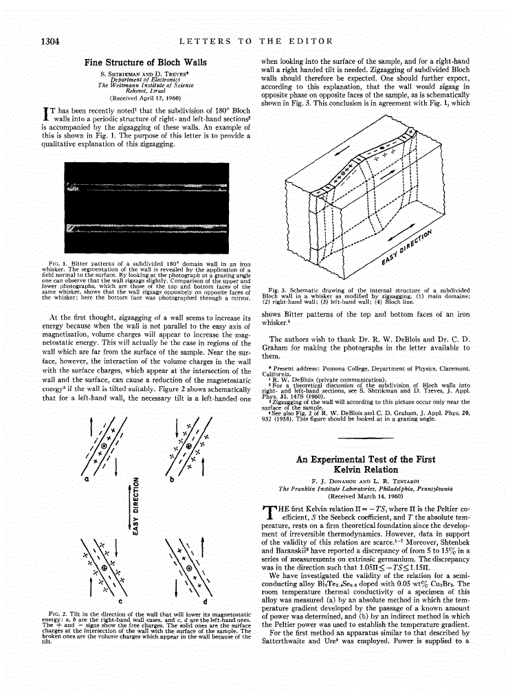 Fine Structure of Bloch Walls | Journal of Applied Physics | AIP Publishing