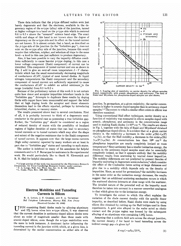Electron Mobilities and Tunneling Currents in Silicon | Journal of ...