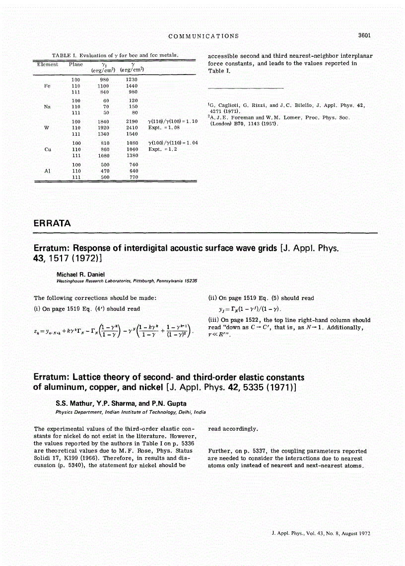 Erratum: Lattice theory of second‐ and third‐order elastic constants of aluminum, copper, and ...