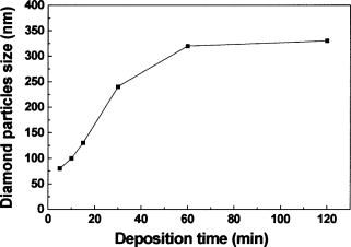 Escape depth of secondary electrons induced by ion irradiation of ...