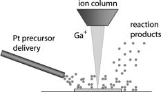 Direct-write patterning of microstructured porous silicon arrays by ...