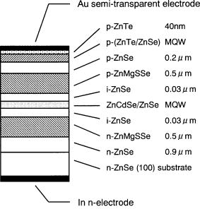 The role of N-related point defects in the degradation process of ZnSe ...