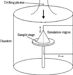 Numerical simulation of metal plasma-immersion ion implantation and ...