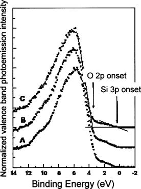 Thermal stability of the HfO2∕SiO2 interface for sub-0.1μm complementary metal-oxide ...