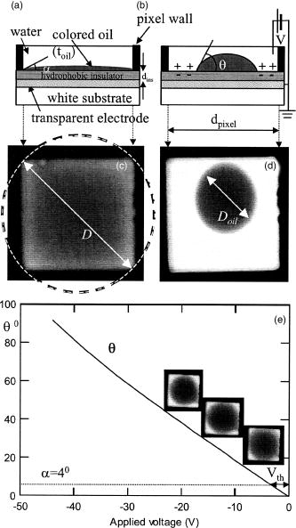 A physical model describing the electro-optic behavior of switchable ...