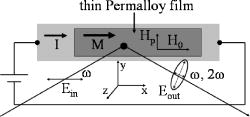 Large-angle magnetization dynamics investigated by vector-resolved ...