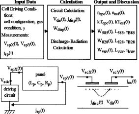 Analysis for discharge-radiation dynamics in alternating current plasma ...