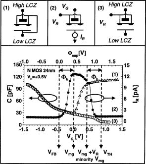 Radiation and injection effects on metal-oxide-semiconductor devices ...