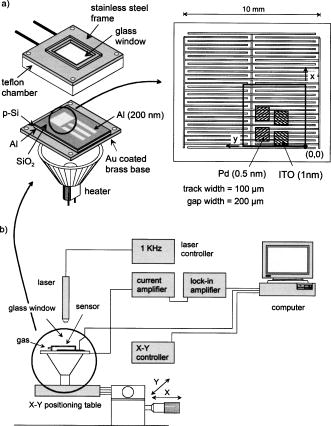 Chemical image generation with a grid-gate device | Journal of Applied ...