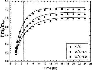 The study of mass transport of acetone in polycarbonate | Journal of ...