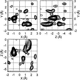 Evaluation of the small-cone variable axis method in the holographic ...