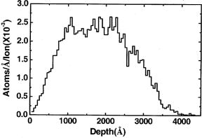 Damage accumulation in Si during high-dose self-ion implantation ...