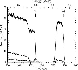 Strain relaxation of pseudomorphic Si1−xGex∕Si(100) heterostructures ...