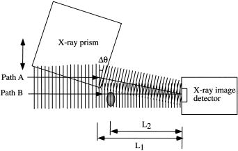 Phase retrieval with two-beam off-axis x-ray holography | Journal of ...