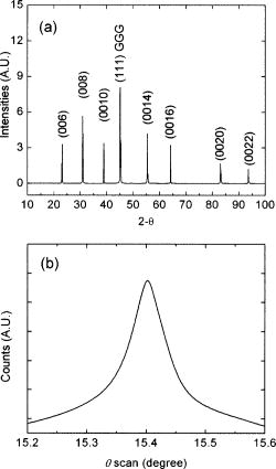Thick M-type barium hexaferrite films grown on garnet substrates ...