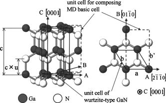 Molecular dynamics simulation of dislocations in wurtzite-type GaN ...