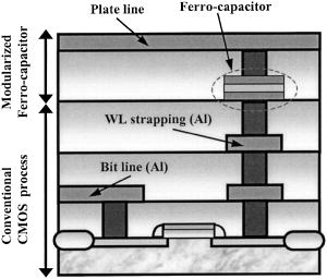 Extended-pulse excimer laser annealing of Pb(Zr1−xTix)O3 thin film on ...