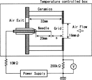 An empirical formula for negative corona discharge current in point ...