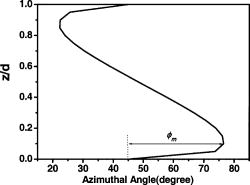 Electro-optical properties of a nematic liquid crystal cell by double ...