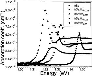 Modification of exciton binding energy in the horizontal Bridgman ...