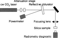 Fused silica thermal conductivity dispersion at high temperature ...
