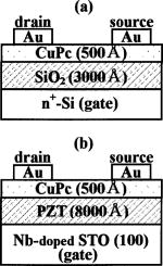 Copper-phthalocyanine field-effect transistor with a low driving ...