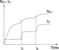 Trapped charge induced gate oxide breakdown | Journal of Applied ...