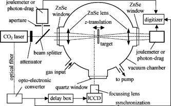 Generation of absorption waves by CO2 laser pulses at low power density ...