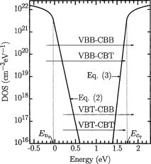 An analytical density of states and joint density of states analysis of ...