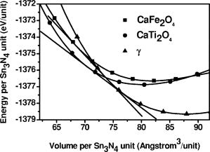 Theoretical prediction of the structure and properties of Sn3N4 ...