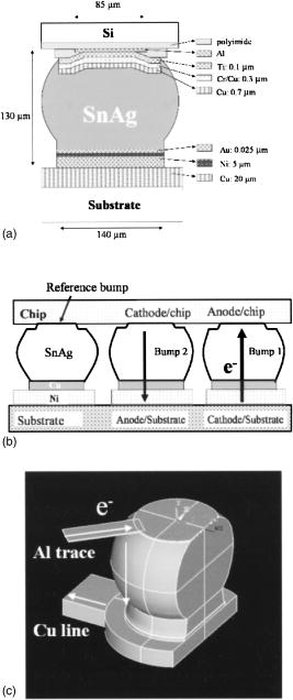 Electromigration failure mechanisms for SnAg3.5 solder bumps on Ti∕Cr ...