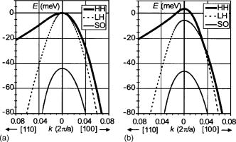 The saturation current of silicon bipolar transistors at moderate ...