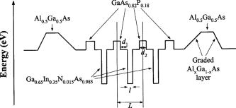 Investigation of the optical properties of InGaAsN∕GaAs∕GaAsP multiple ...
