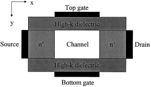 Analog performance of the nanoscale double-gate metal-oxide ...