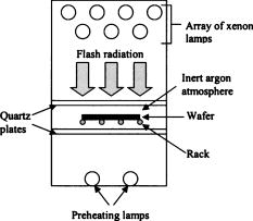 Modeling and regrowth mechanisms of flash lamp processing of SiC-on ...